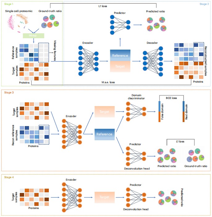 东林计控学院-生信实验室