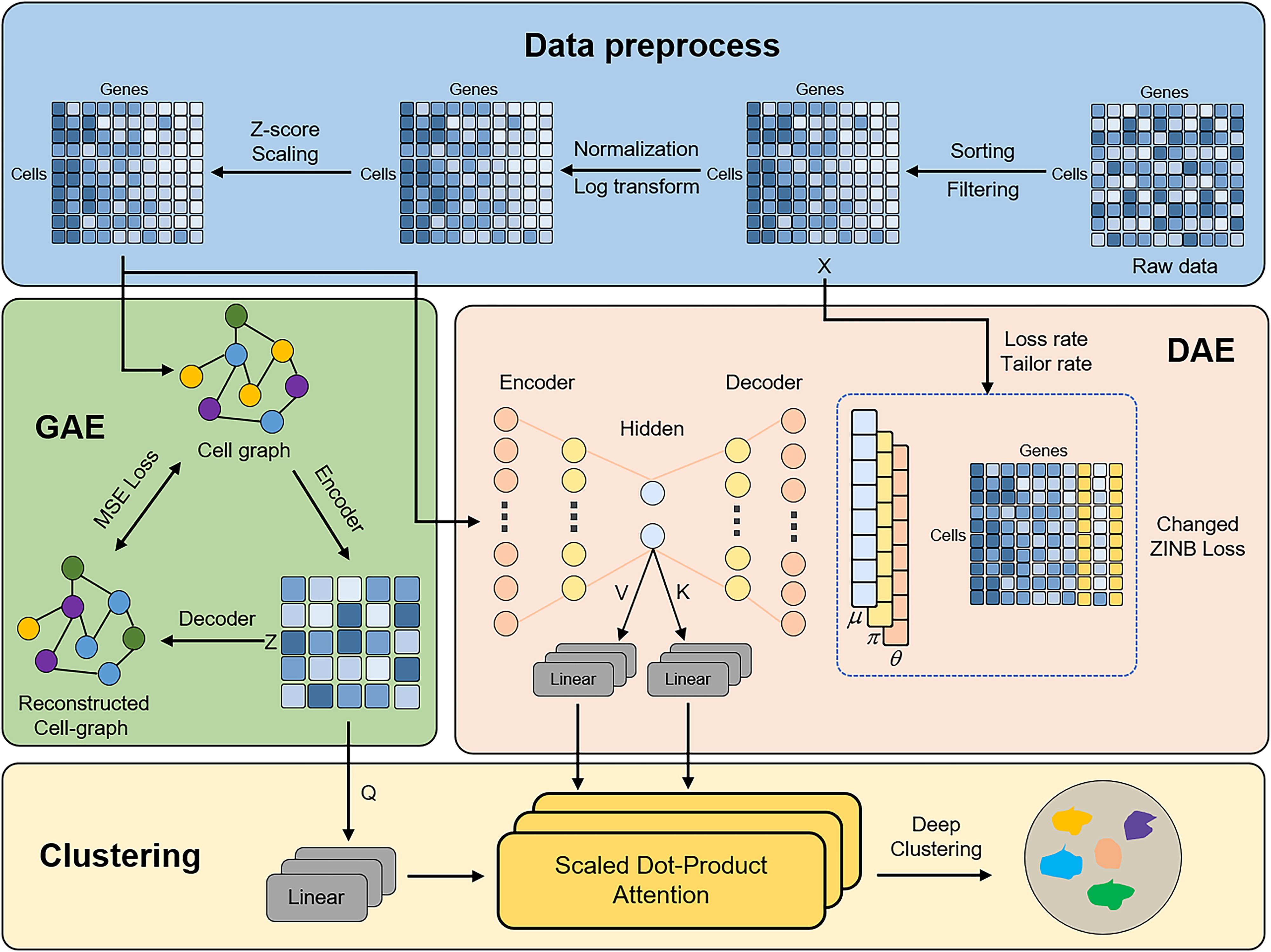 东林计控学院-生信实验室